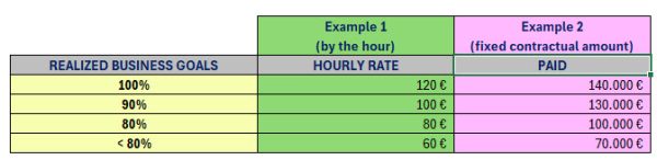 AGILE CONTRACTS | 8 Types Of Contracts